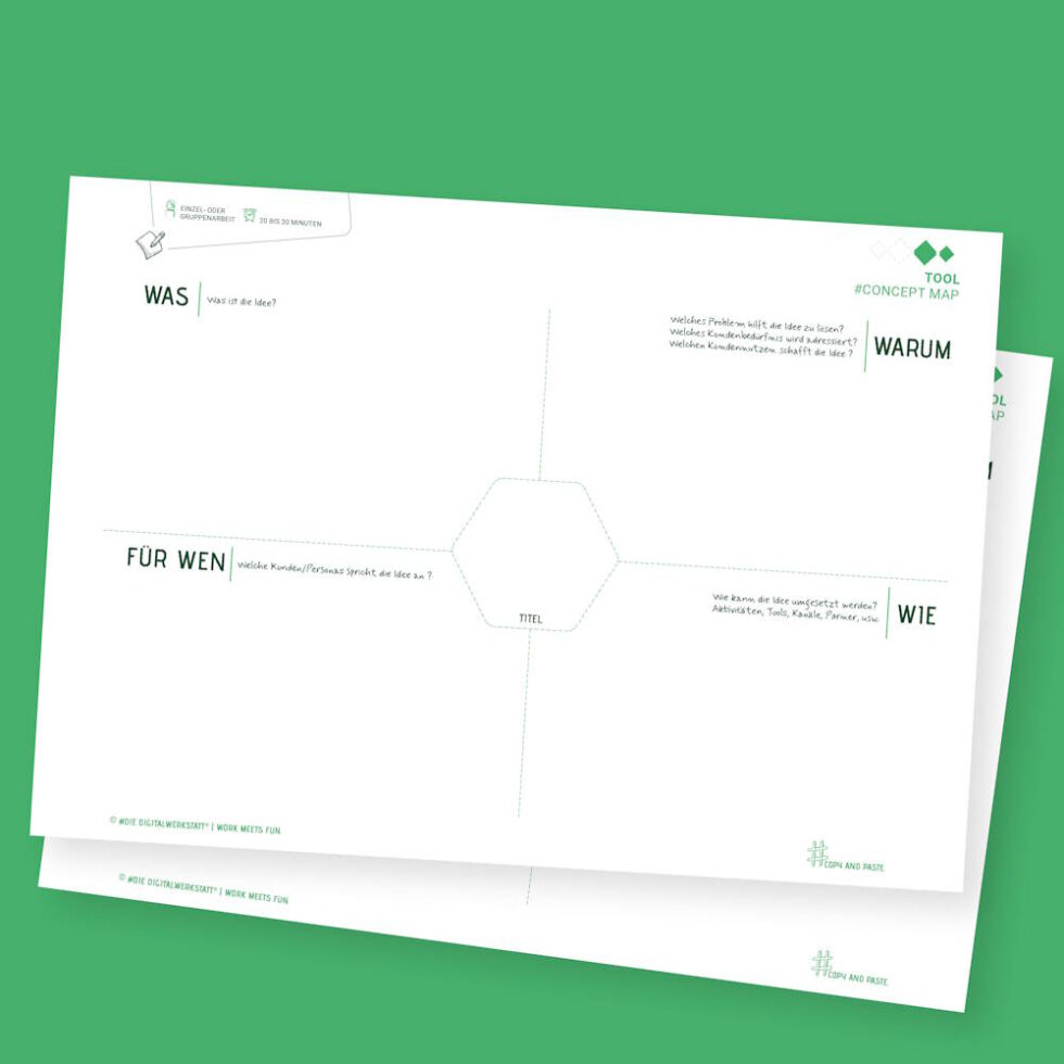 Design Thinking: Kreativität trifft Strategie für innovative ...
